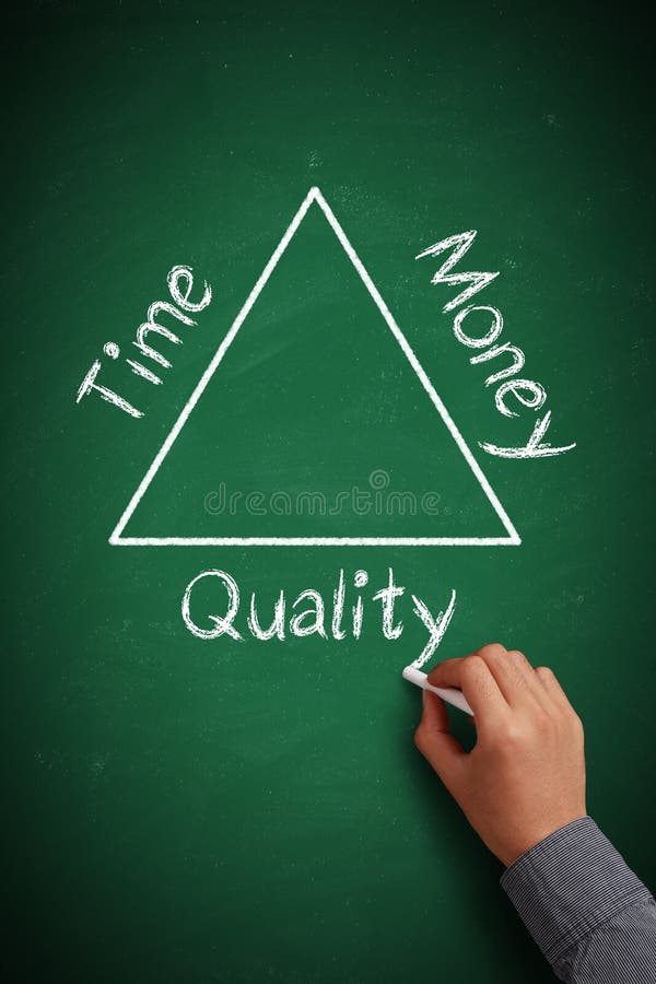 237 Organization Chart Triangle Stock Photos - Free & Royalty-Free ...