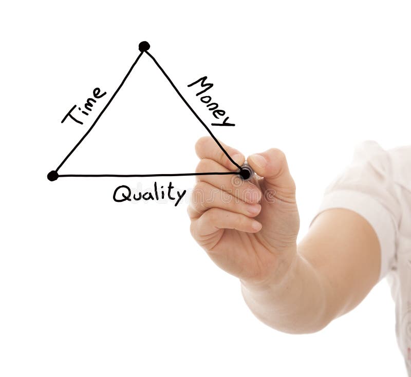 Time, Quality and Money Balance Stock Photo - Image of expertise, idea ...