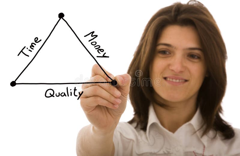 Time, Quality and Money Balance Stock Photo - Image of expertise, idea ...