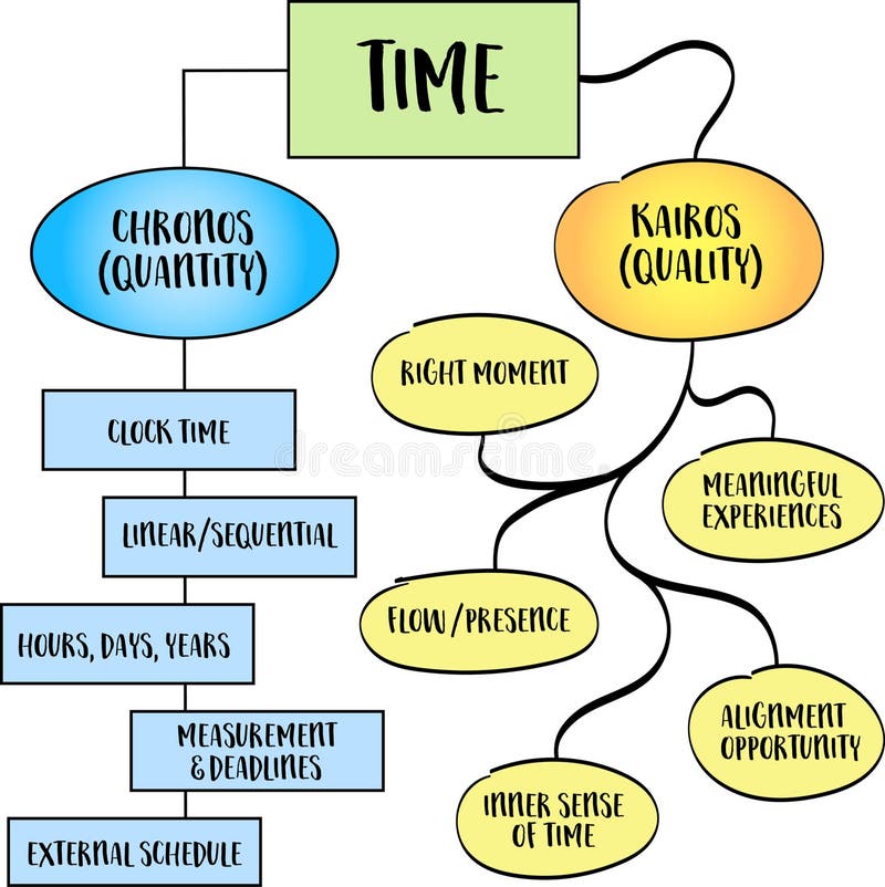 Quality Mind Map Stock Illustrations – 498 Quality Mind Map Stock ...