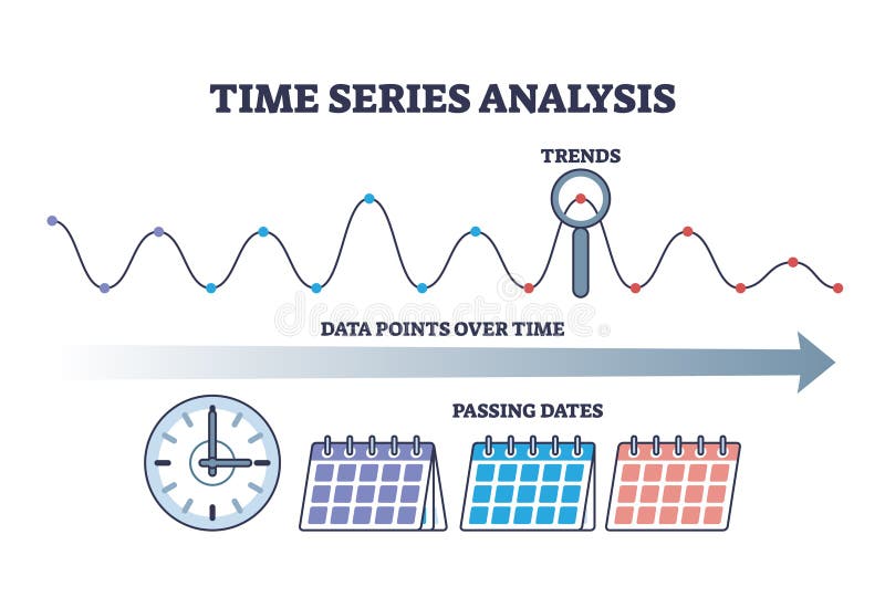 Time Series Analysis with Data Points Sequence Calculation Outline ... Time Series Analysis with Data Points Sequence Calculation Outline ...