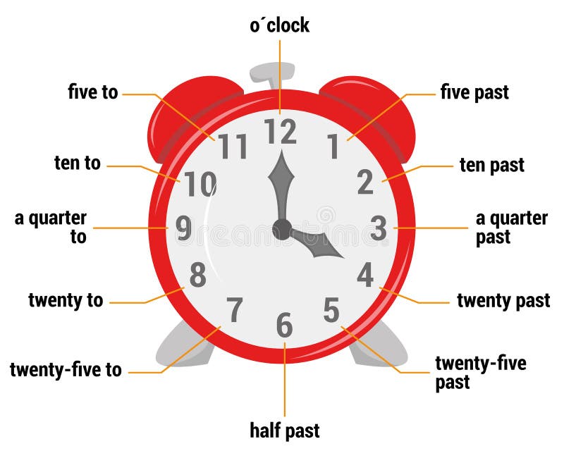 English Time Stock Illustrations – 15,719 English Time Stock ...