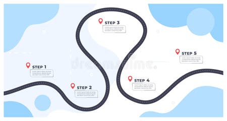 Timeline with Execution Points. Chronology of the Execution of the ...