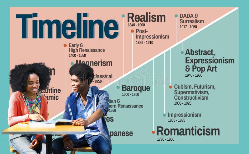 Timeline Journey Milestone History Narrative Storyline Concept Stock ...