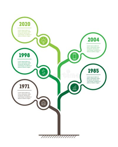Timeline, Tree, Infographic or Presentation for the Agricultural Sector ...