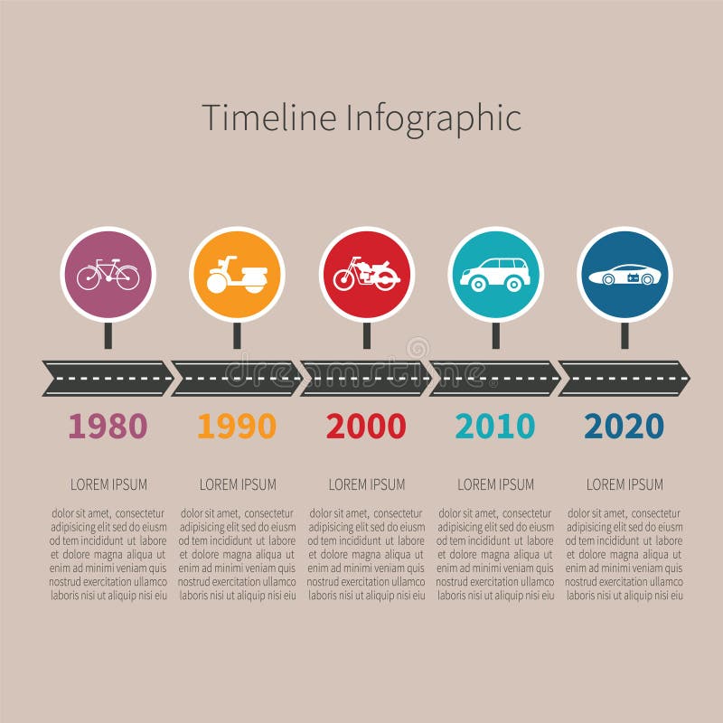 Transportation Timeline