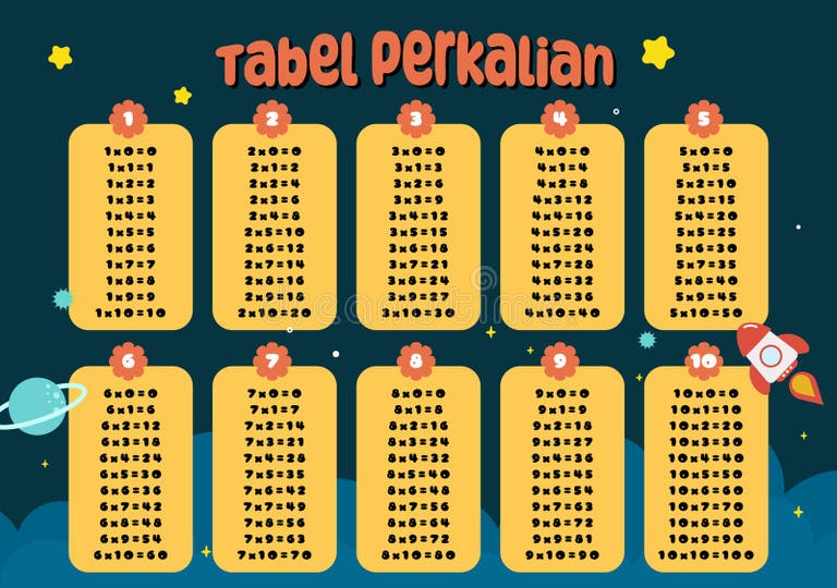 Times Tables Chart Stock Illustrations – 215 Times Tables Chart Stock ...