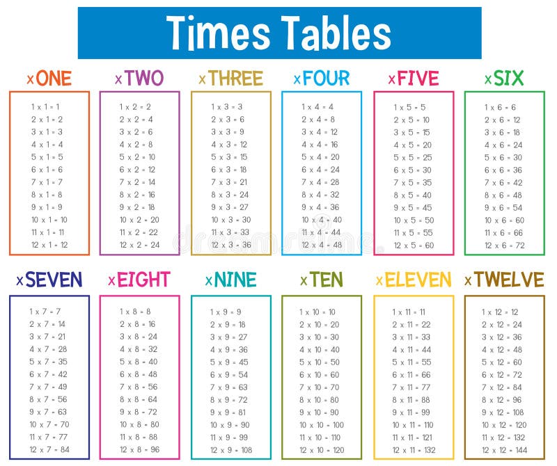 Times Table Mathematics Poster Stock Vector - Illustration of ...