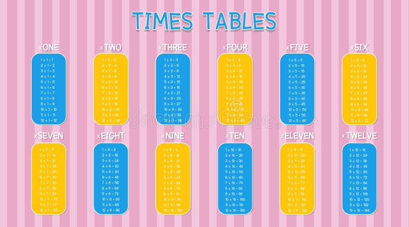 Times Table On Pink Background Stock Vector - Illustration of artistic ...