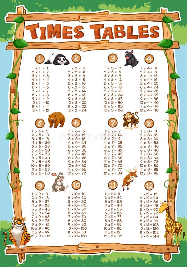 Times Tables Chart with Animals in Background Stock Vector ...