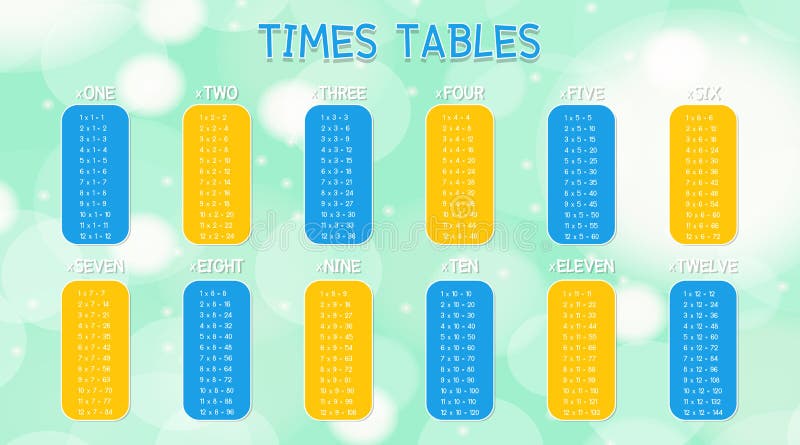 Times Tables Chart on Blue Background Stock Vector - Illustration of ...