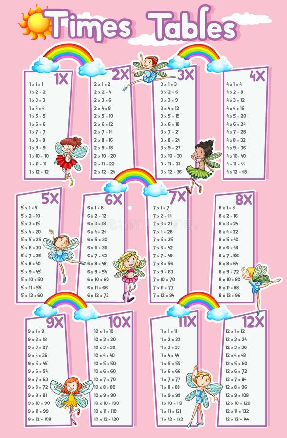 Times Tables Chart with Fairies Flying in Background Stock Vector ...