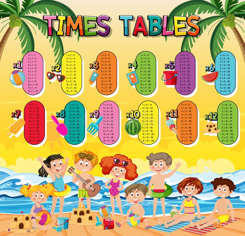 Times Tables Multiplication Stock Illustrations – 200 Times Tables ...