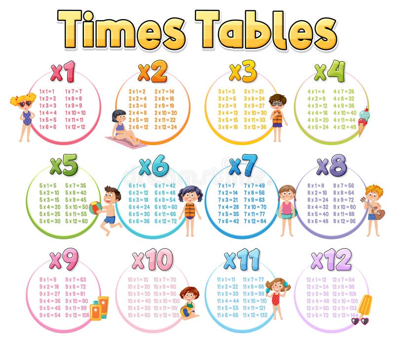Times Tables Chart for Learning Multiplication Stock Vector ...
