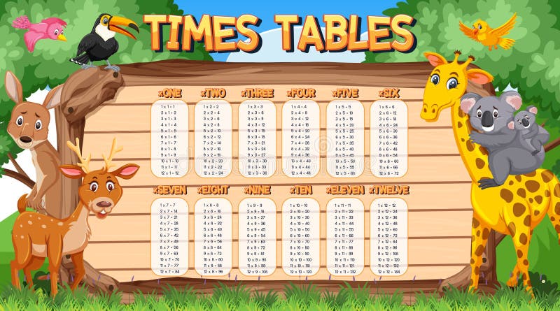 Times Tables Chart for Learning Multiplication Stock Vector ...