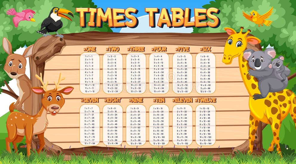 Times Tables Chart for Learning Multiplication Stock Vector ...