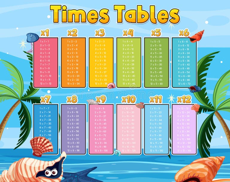 Times Tables Chart for Learning Multiplication Stock Vector ...