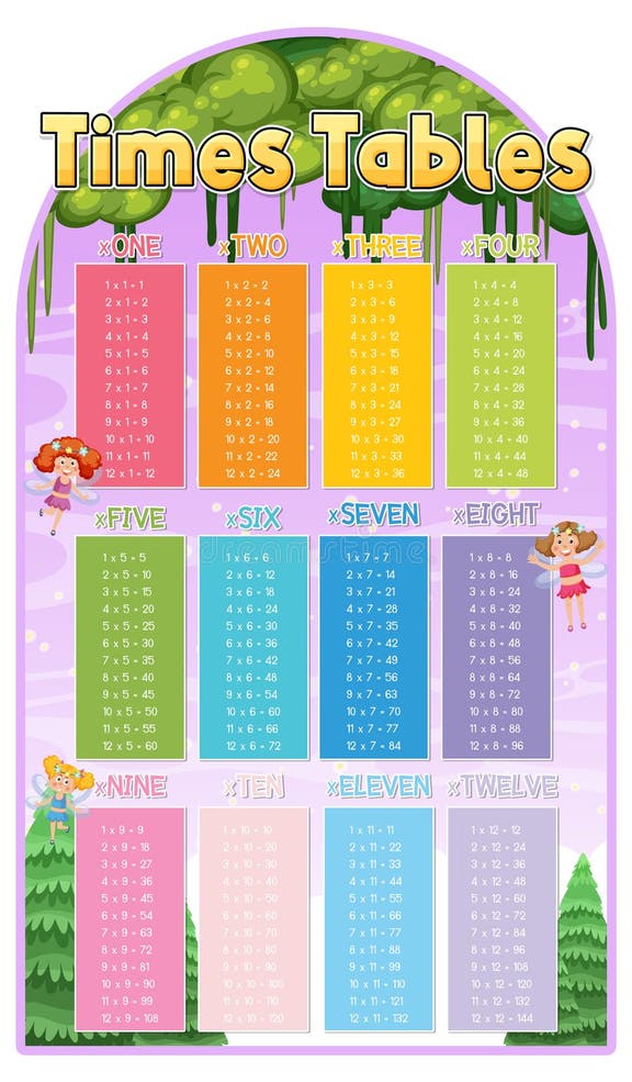 Times Tables Chart for Learning Multiplication Stock Vector ...