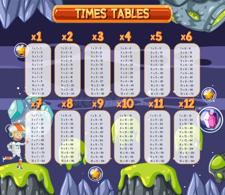 Times Tables Chart for Learning Multiplication Stock Vector ...