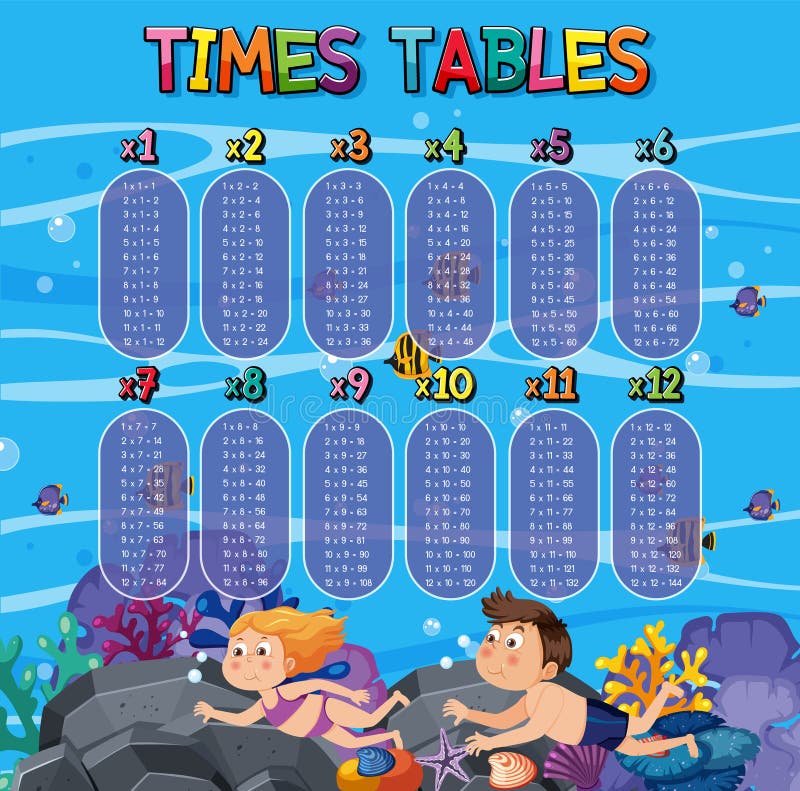 Times Tables Chart for Learning Multiplication Stock Vector ...