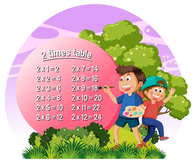 Times Tables Chart for Learning Multiplication Stock Vector ...