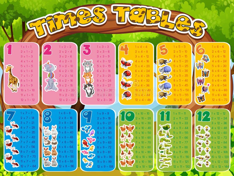Times Tables Multiplication Stock Illustrations – 213 Times Tables ...