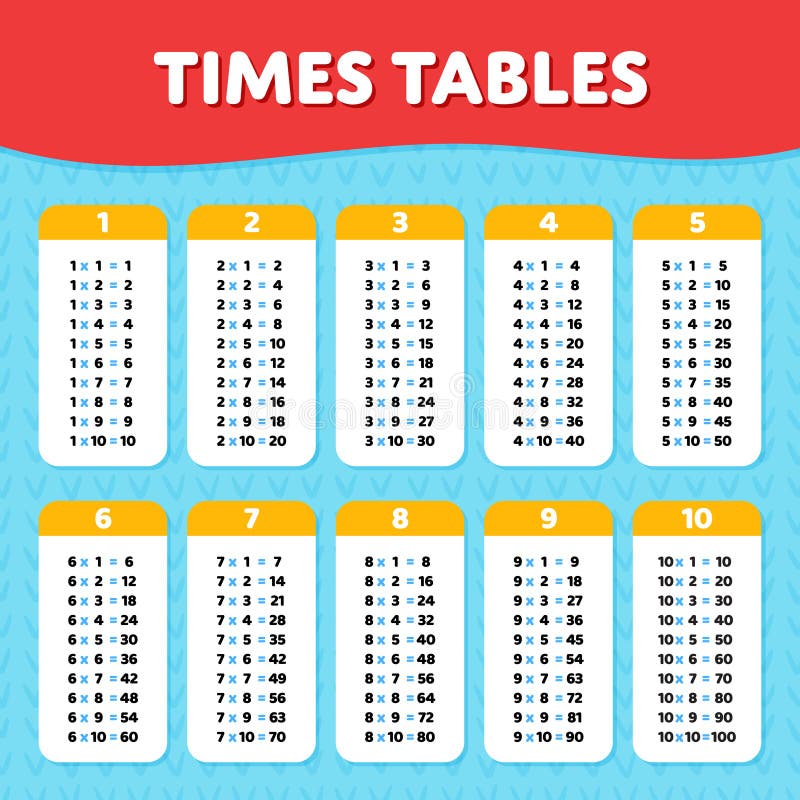 Times Tables Poster for Children`s Classroom Stock Vector ...