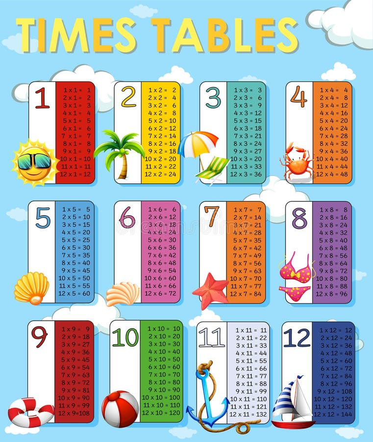 Times Tables Multiplication Stock Illustrations – 213 Times Tables ...
