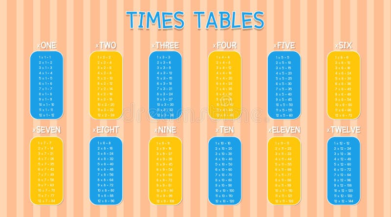 Times Tables Template on Abstract Wall Stock Vector - Illustration of ...