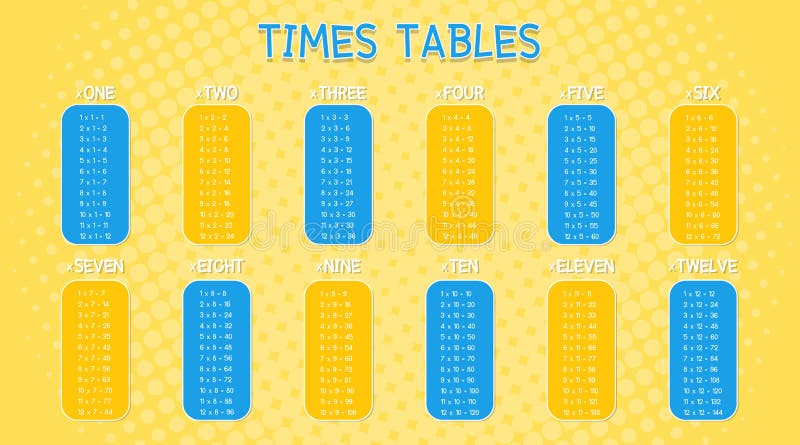 Times Tables Chart on Blue Background Stock Vector - Illustration of ...
