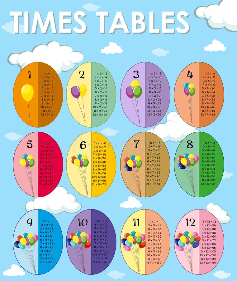 Times Tables Template with Sky Background Stock Vector - Illustration ...