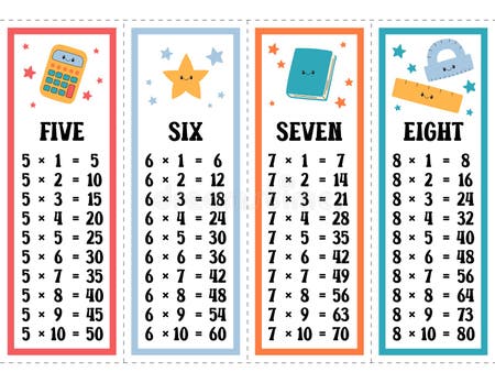 Times Tables Vector Set. Printable Multiplication Table of Five, Six ...