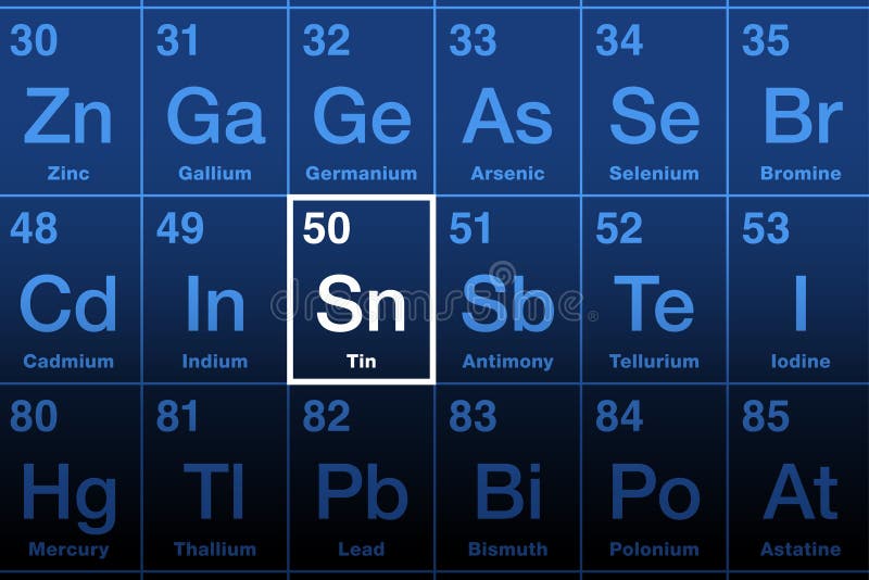 Tin on the Periodic Table of the Elements, Soft Metal with Symbol Sn ...