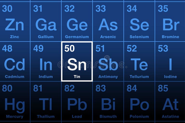 Tin on the Periodic Table of the Elements, Soft Metal with Symbol Sn ...