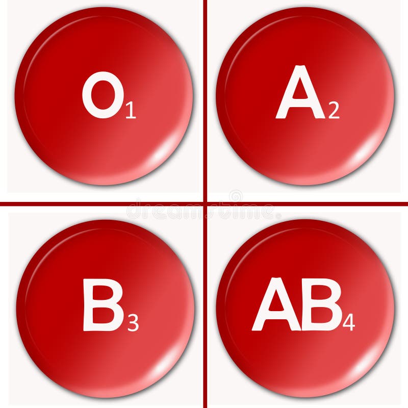 Tipo De Sangre Tabla/carta De La Compatibilidad Con El Donante Y Los ... Tipo De Sangre Tabla/carta De La Compatibilidad Con El Donante Y Los ...