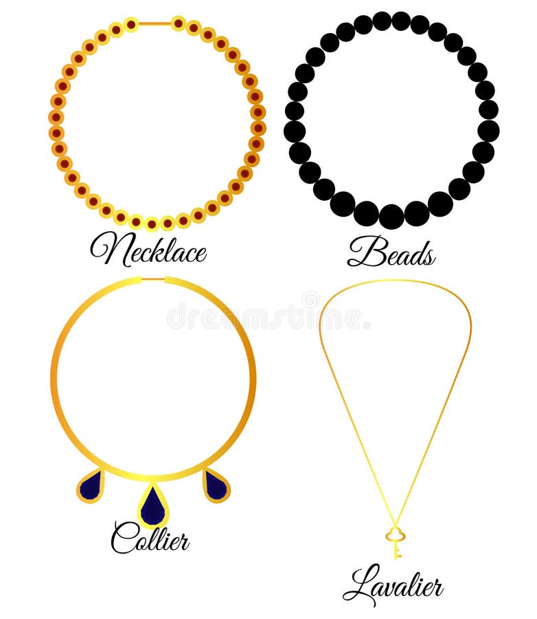 Tipos De Collares Por El Esquema De La Longitud Ilustración del Vector ...