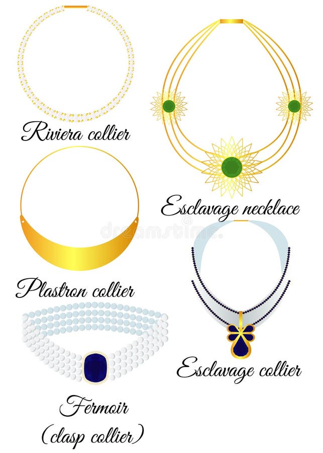 Tipos De Collares Por Longitud Ilustración del Vector - Ilustración de ...