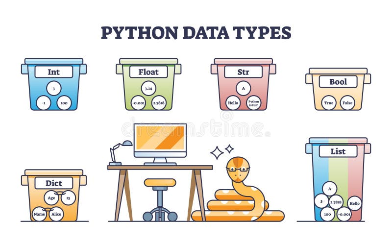 Tipos De Datos Python Para Programación De Aplicaciones Y Diagrama De Esquema De Codificación De ...