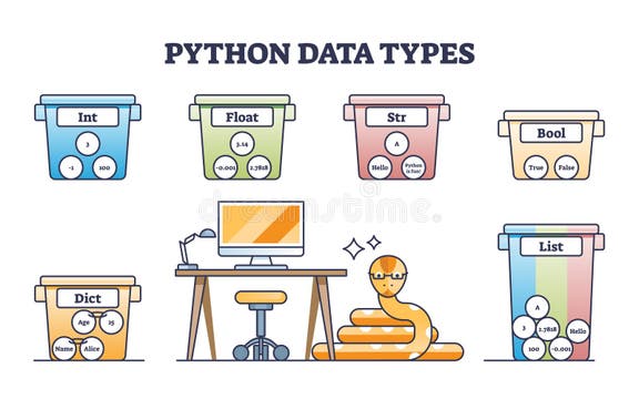 Tipos De Datos Python Para Programación De Aplicaciones Y Diagrama De Esquema De Codificación De ...