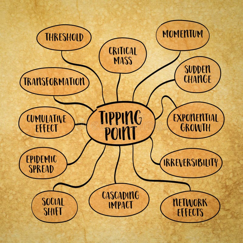 Tipping Point is a Critical Threshold in a System Where a Small Change ...