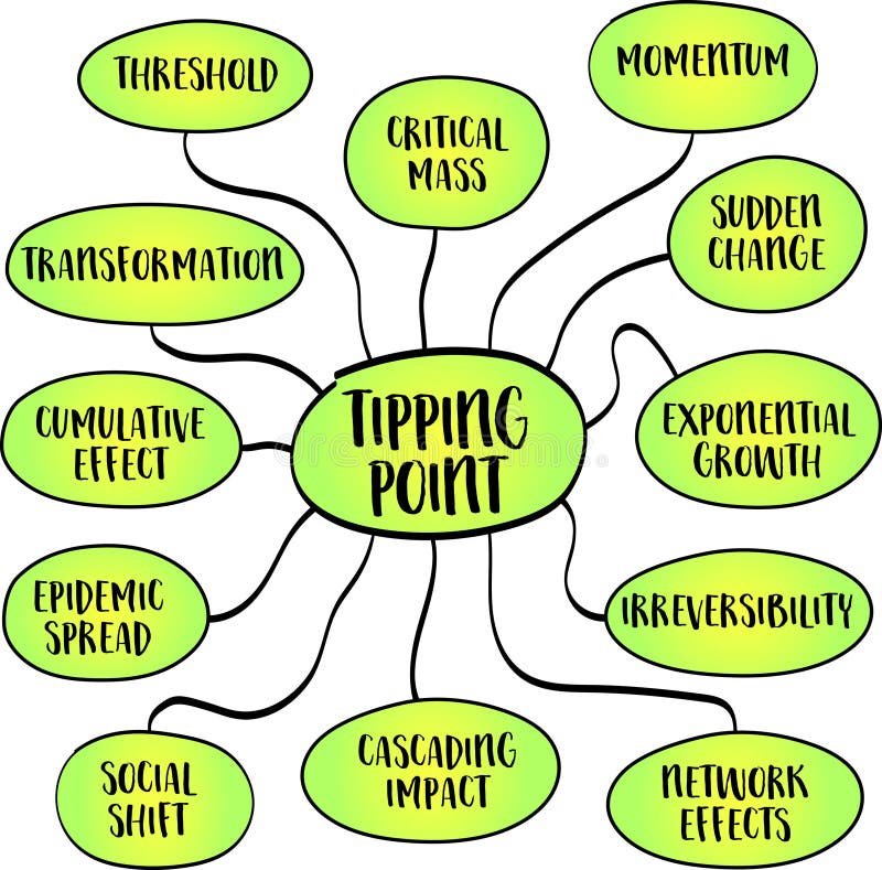 Tipping Point is a Critical Threshold in a System Where a Small Change ...