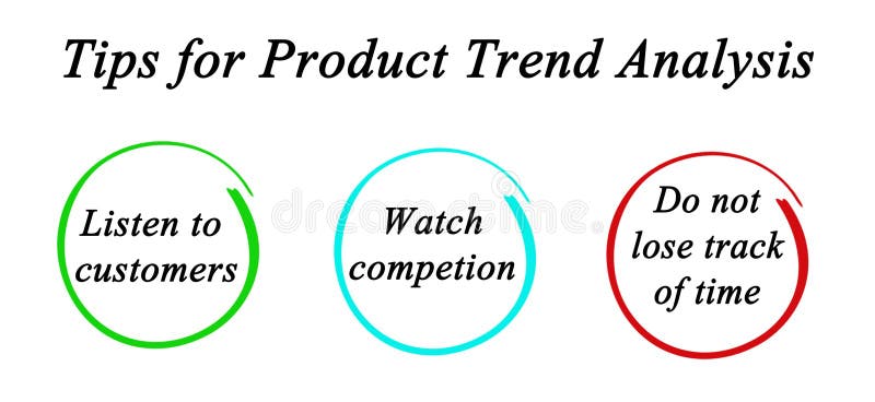 Tips for Product Trend Analysis Stock Illustration - Illustration of ...