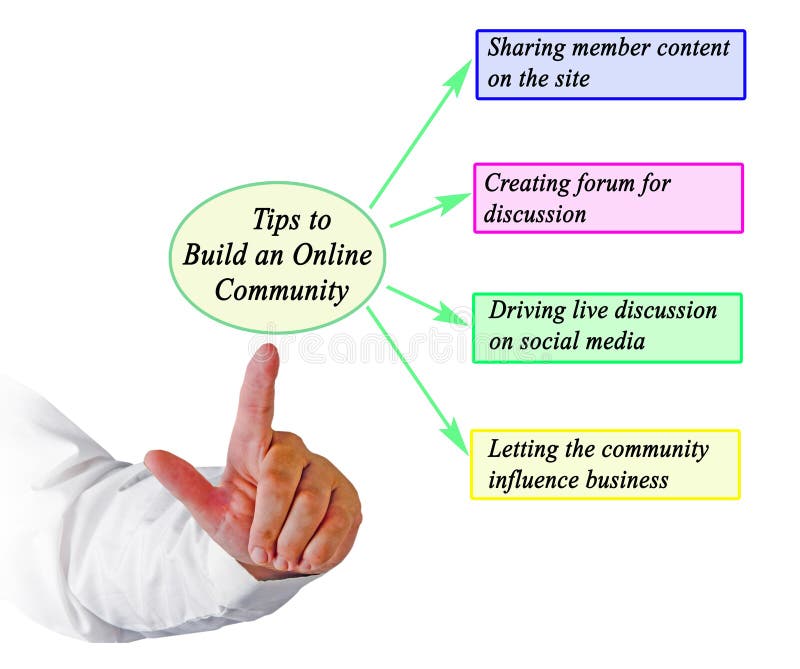 Tips To Build an Online Community Stock Photo - Image of influence ...
