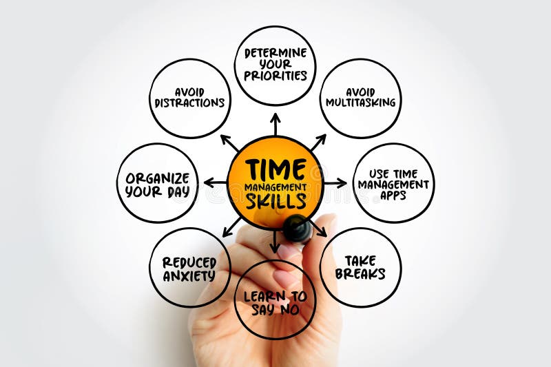 Tips To Improve Your Time Management Skills, Mind Map Concept for ...