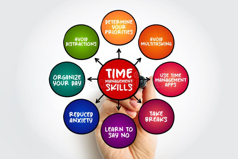 Tips To Improve Your Time Management Skills, Mind Map Concept for ...