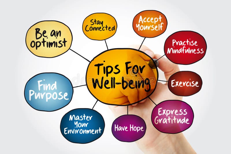Tips for Wellbeing Mind Map Flowchart with Marker, Education Business ...