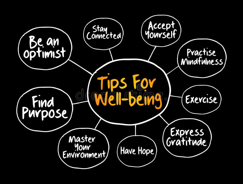 Tips for Wellbeing Mind Map Flowchart Stock Illustration - Illustration ...