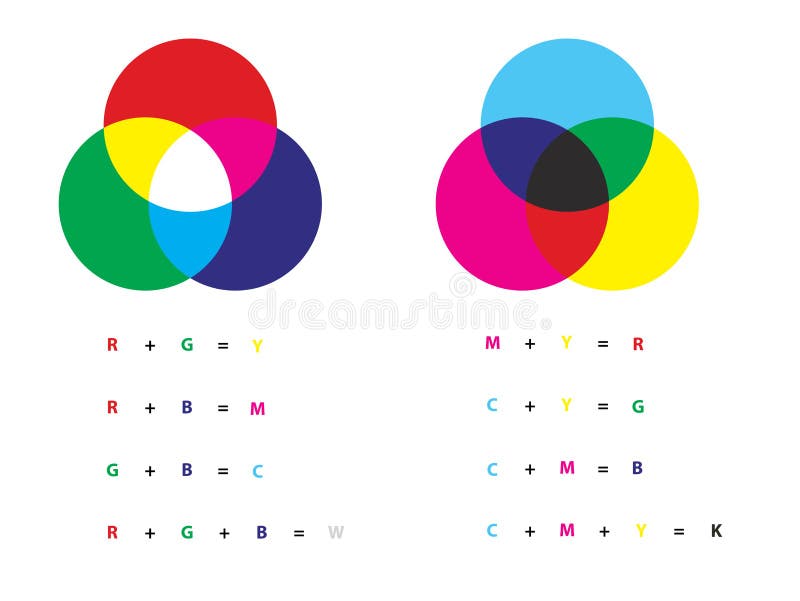 Additive and Subtractive Color Mixing - Color Channels Rgb and Cmyk ... Additive and Subtractive Color Mixing - Color Channels Rgb and Cmyk ...