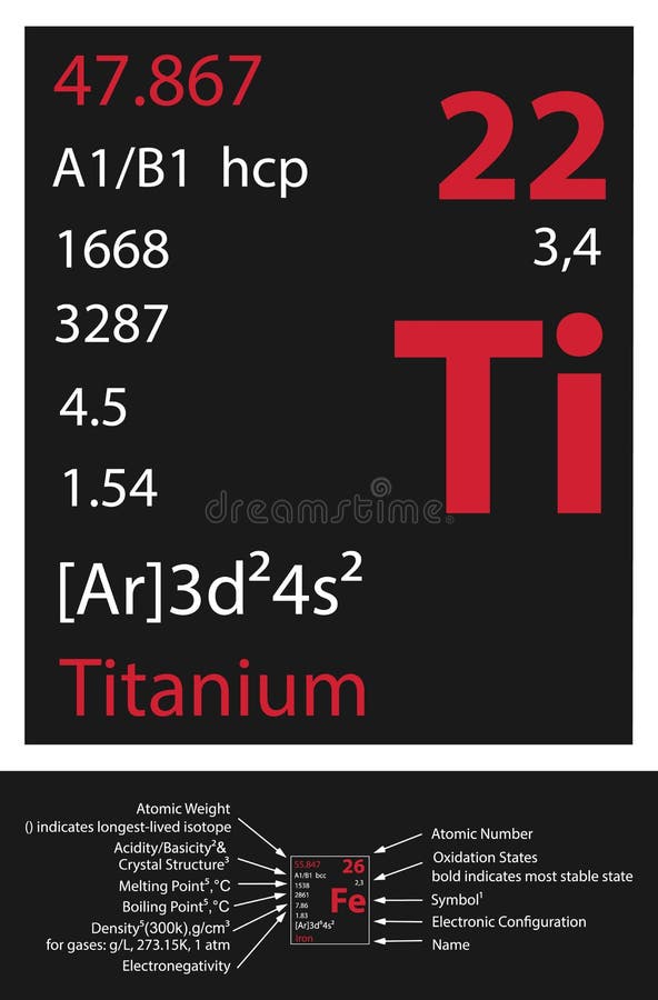 Titanium icon stock vector. Illustration of flat, atom - 237952357