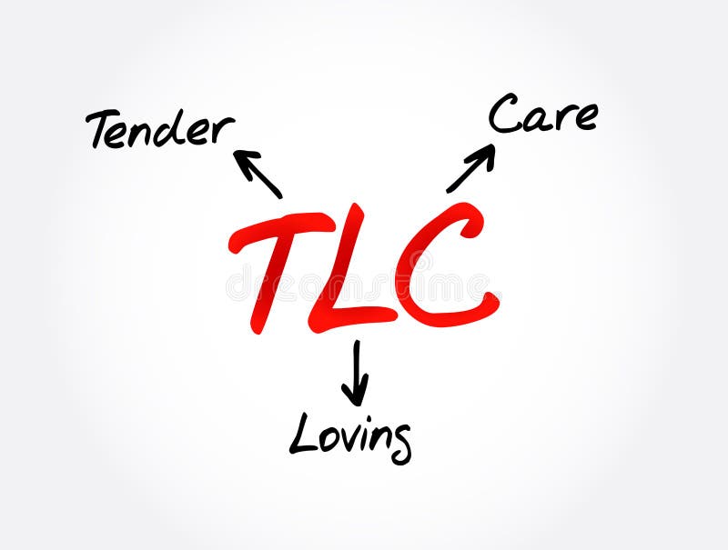 TLC - Tender Loving Care Acronym Concept Stock Image - Image of ...